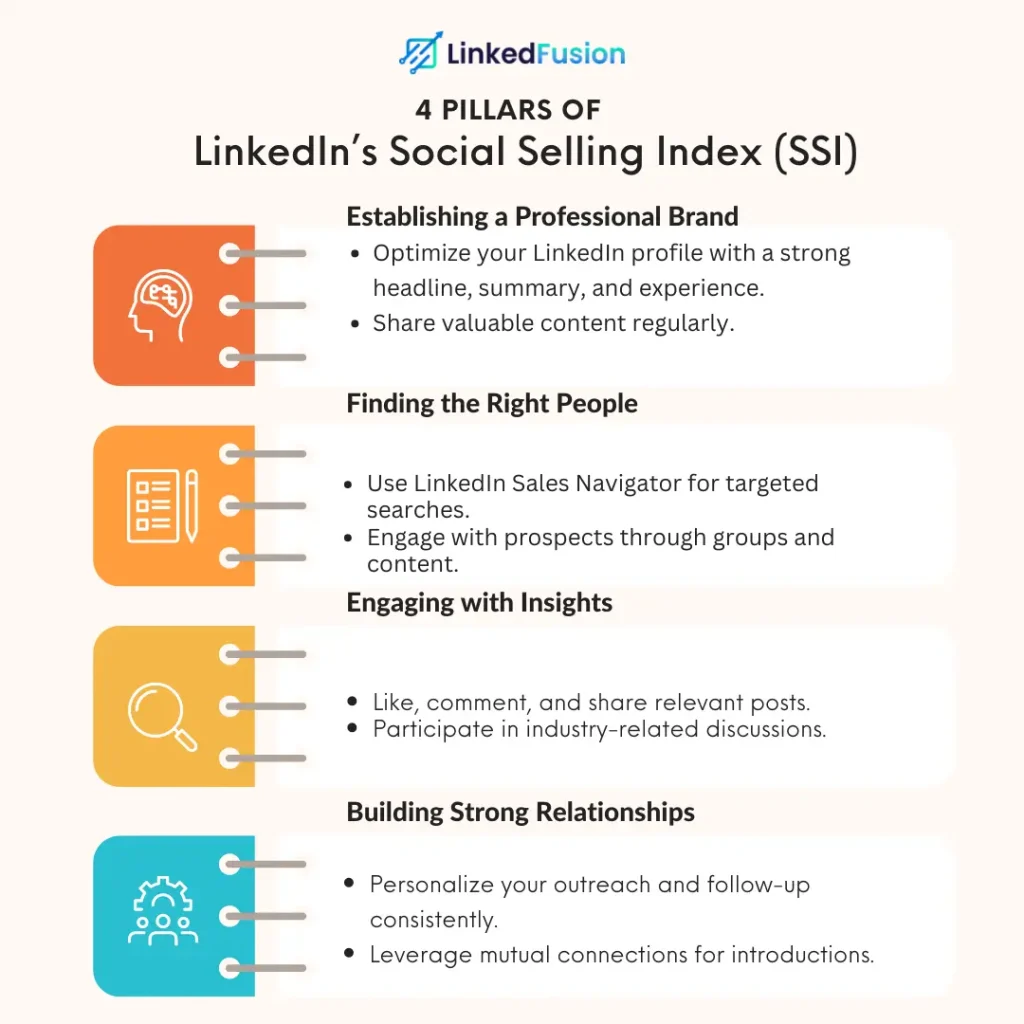 Explore LinkedIn Sales Tool: Prospect with LinkedIn Sales Navigator