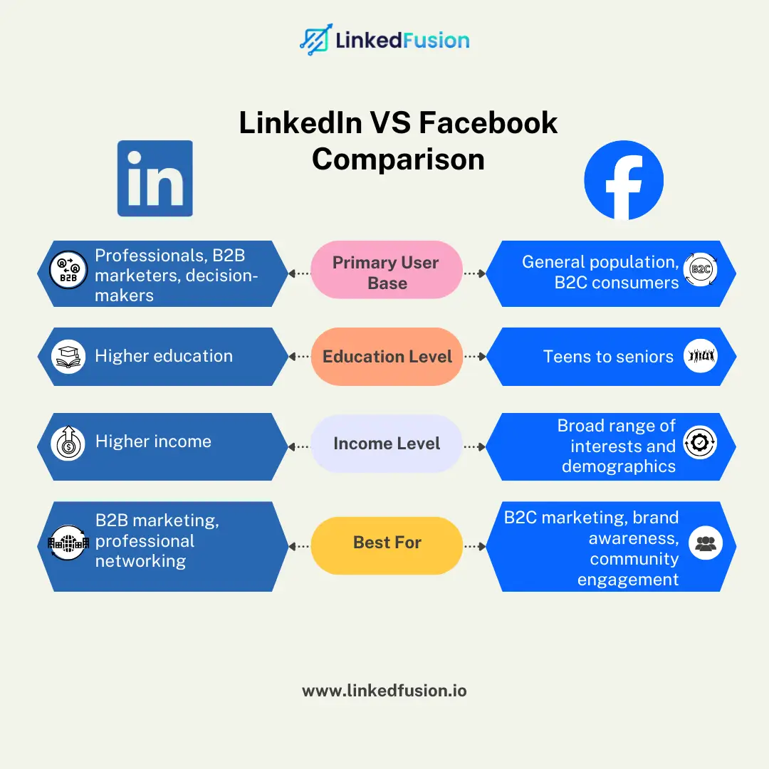 LinkedIn vs Facebook for Business: Which Platform Wins in 2024?
