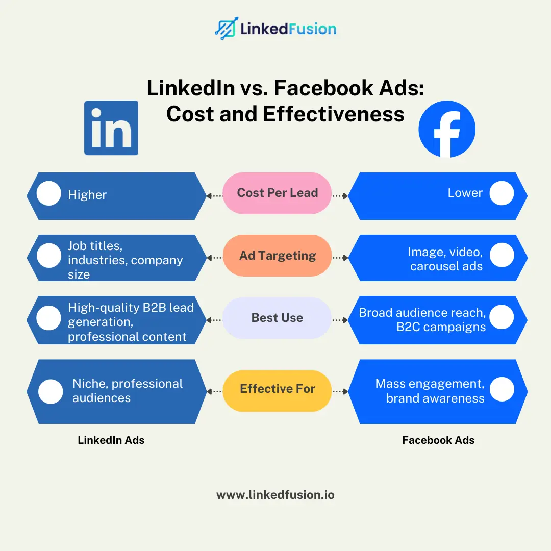 LinkedIn vs Facebook for Business: Which Platform Wins in 2024?