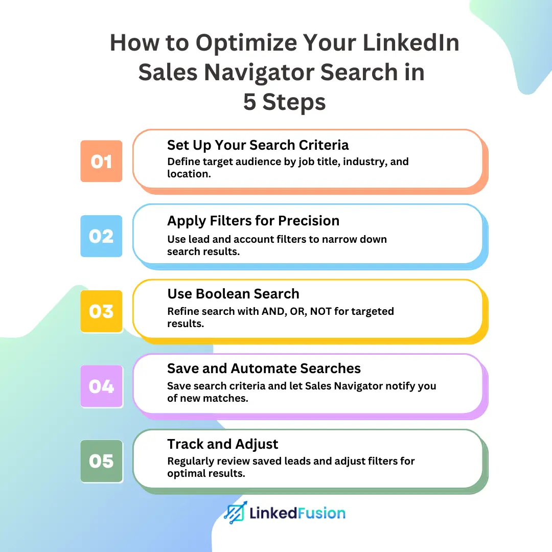 Master LinkedIn Sales Navigator Filters: The Ultimate 2024 Guide