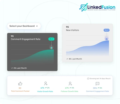 Boost LinkedIn Engagement with The Power of AI Commenting