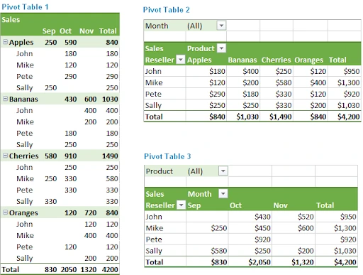 How to Automate Reporting for Better Insights?