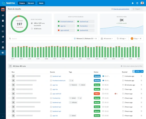 How to Automate Reporting for Better Insights?